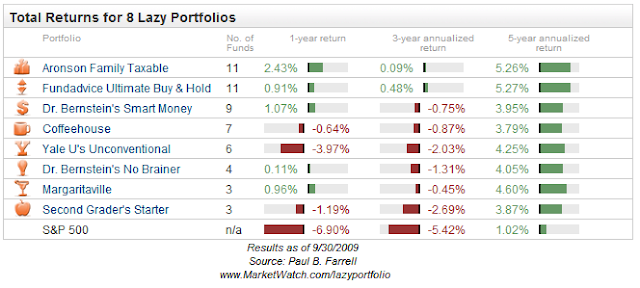 Investing Guy: Lazy Portfolios
