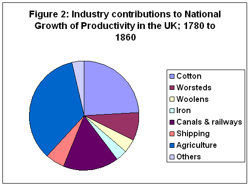 Freedom and Flourishing: Was the industrial revolution mainly about the ...