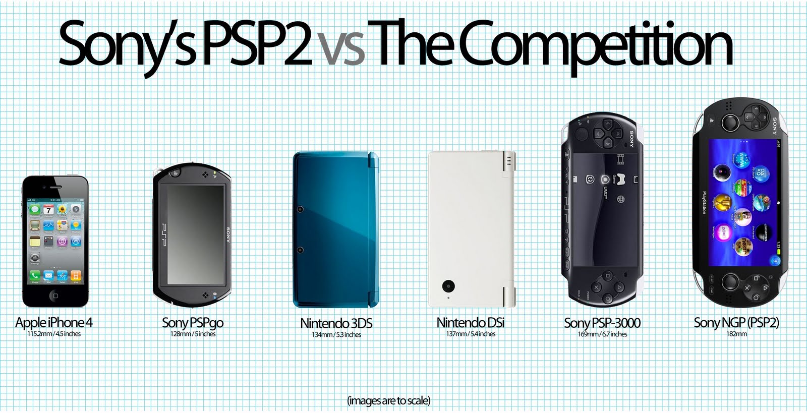 Sony NGP, la PSP 2 ya ha sido desvelada