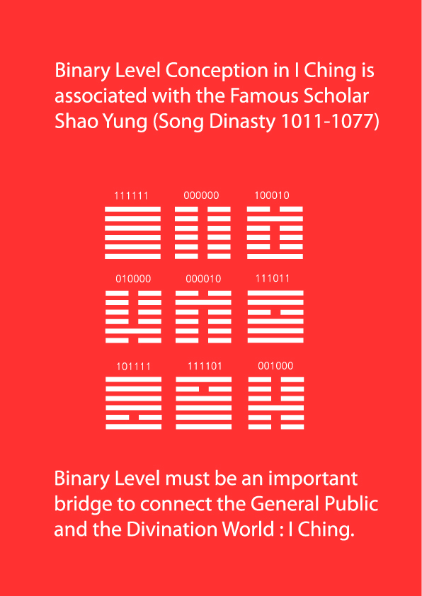 Fortune Today By New Cast I Ching H Binary Level Conception In I Ching 5712