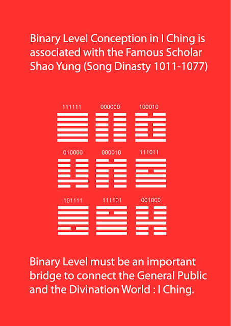 FORTUNE TODAY by NEW CAST I CHING: H. Binary Level Conception in I Ching