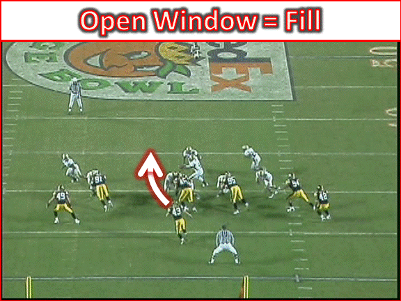 Coach Hoover Football: 4-3 vs. the Flexbone - Mike play