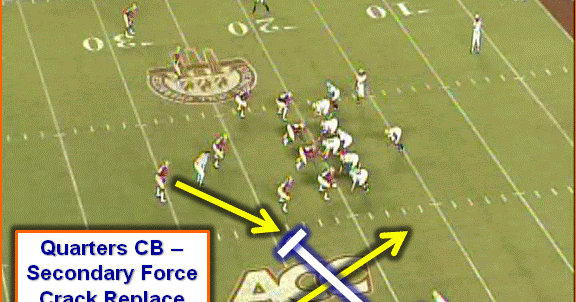 Coach Hoover Football: 4-3 vs. the Flexbone - CB Play