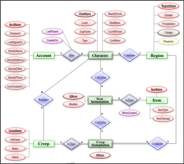 Asp.Net/C#/DBMS: June 2010