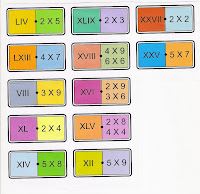 EDUCAR E BRINCAR: DOMINÓ - ALGARISMO ROMANO E MULTIPLICAÇÃO