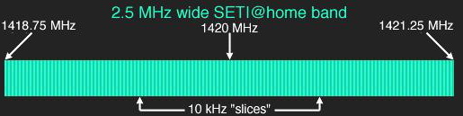Dr S N Prasad, Mysore, India: Search for Extra Terrestrial Intelligence ...