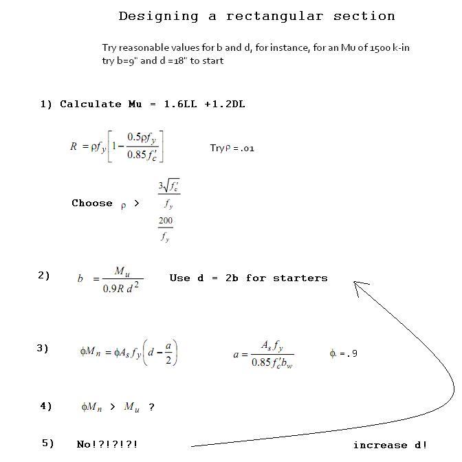 Structural Mechanics: Reinforced Concrete Mechanics I