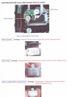 BLOG ^_^ MJ ^_^ GEEER : MOTOR-MOTOR PD MEKANIK DVD (LOADER TRAY)