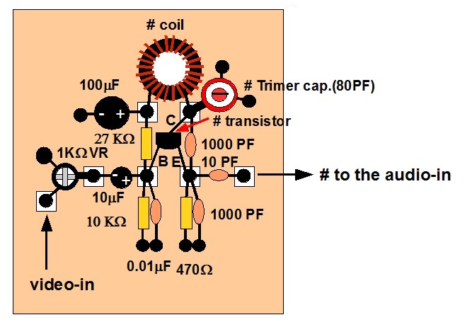VIDEO CIRCUITS: DIY TV Transmitter