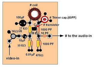 VIDEO CIRCUITS: DIY TV Transmitter