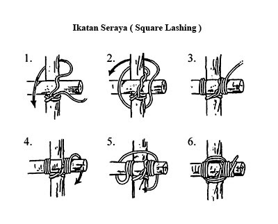 MisSscOutiNtHehoUsE: Gambar Ikatan n Video #cont' Task 3