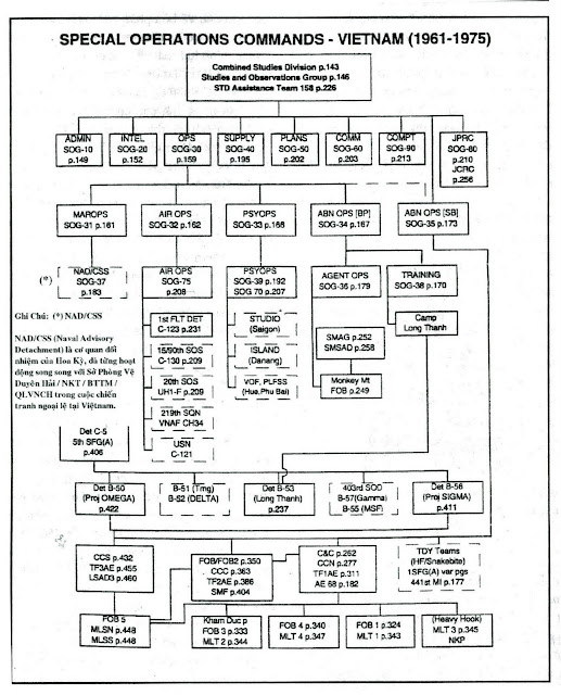 Strategic Technical Directorate - Military Assistance Command - Studies ...