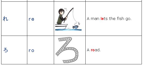 [J-BLOG] Japanese - Blog walking Learning Organization Generic ...