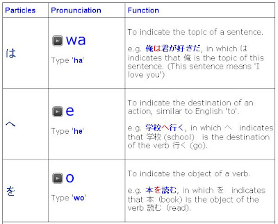[J-BLOG] Japanese - Blog walking Learning Organization Generic ...