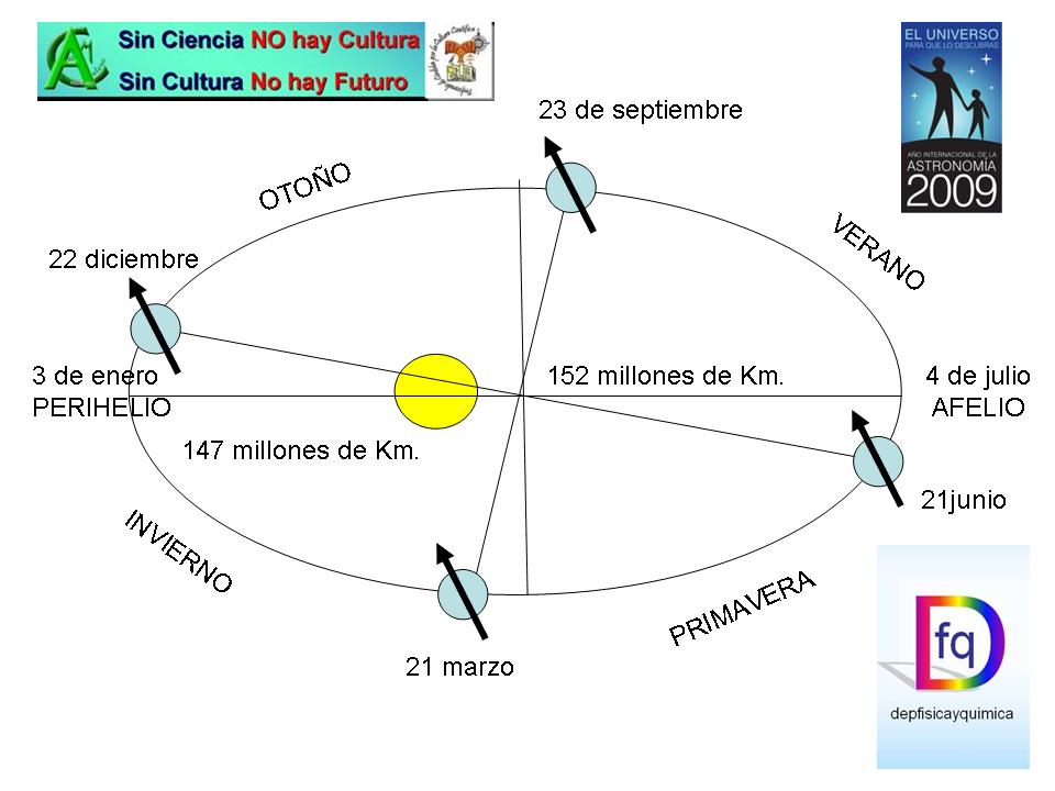 Física Divertida: Fundamento físico de la gráfica de la ecuación del ...