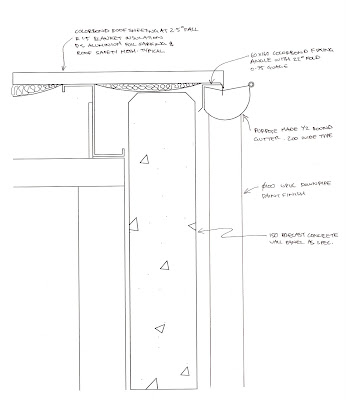Finchy's SRT251 Blog: Week 4 - Detailed sections of gutter systems