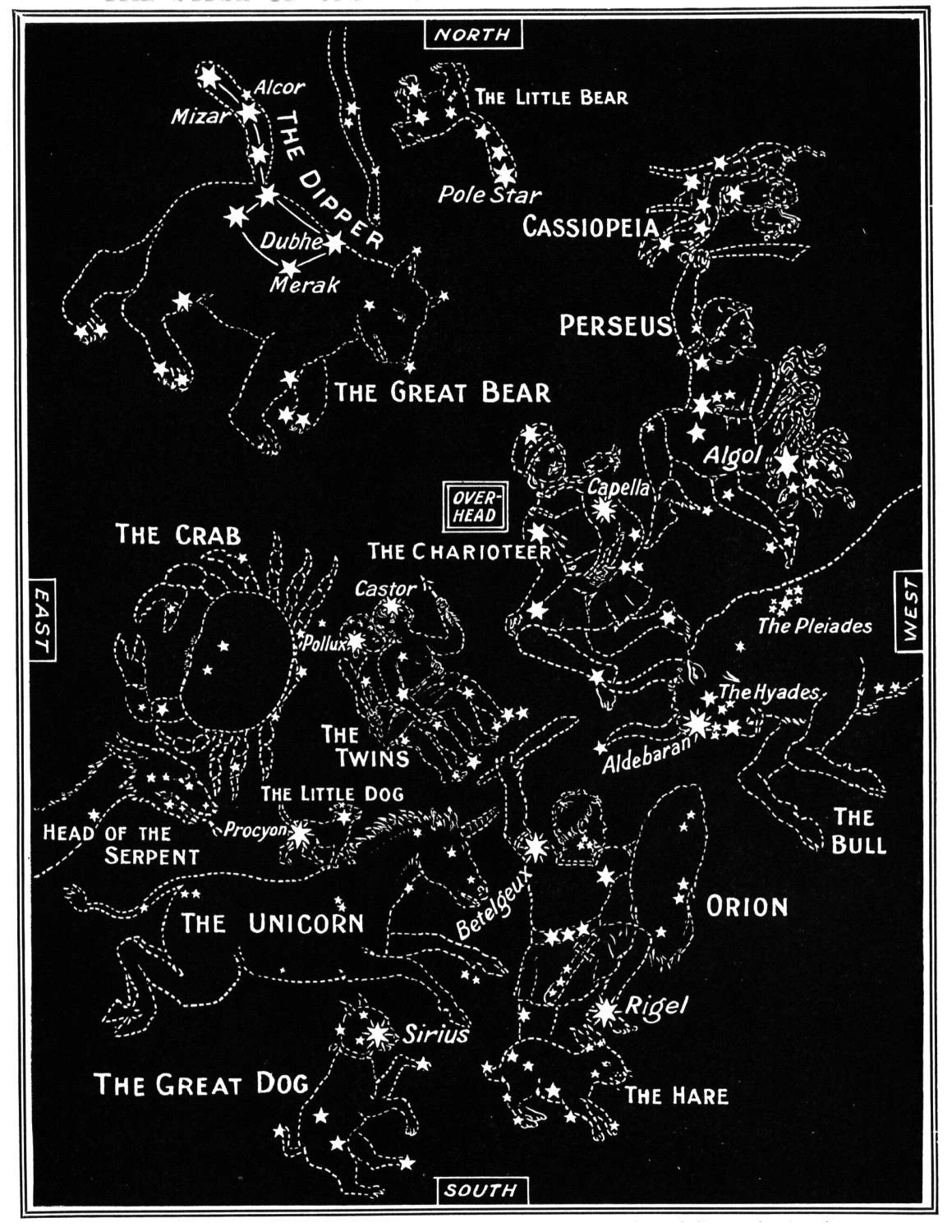 Star Constellations Names