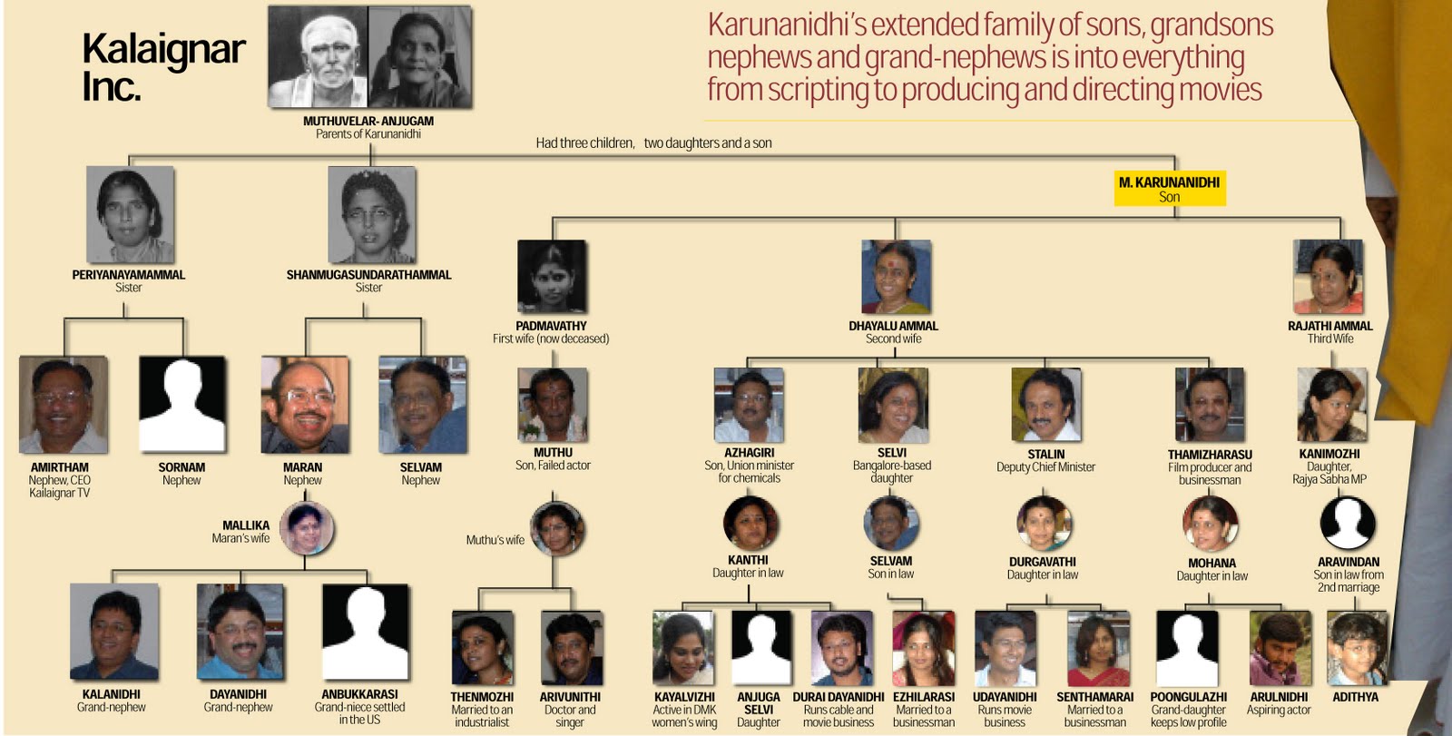 சவுக்கு: கிளம்பிற்றுக் காண் குறுநரிகளின் கூட்டம்
