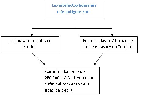 akire: COMUNIDAD PRIMITIVA.