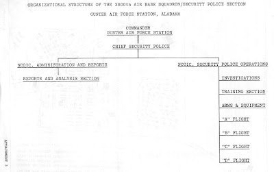 News, Maxwell-Gunter Cops: SP Unit and Base Designations