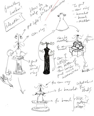 DNT Thoughts: More Ideation In Process