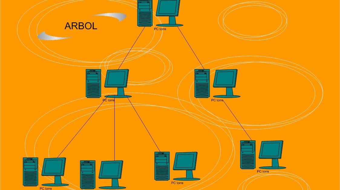 administracion de red: Red de arbol
