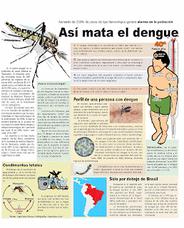 BRIGADA VOLUNTARIA UNEFA TOVAR: "EL DENGUE EN VENEZUELA"