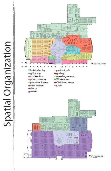 Design Works: Library Precedent study