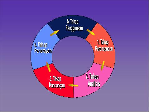 Computer Based Information System (CBIS)