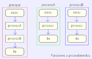 FUNCIONES EN C++