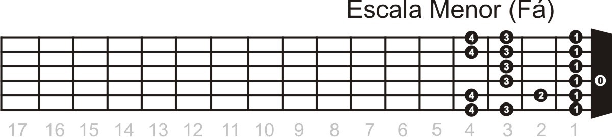 Lesson Guitarra!: Escala Menor (Fá)