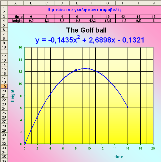 Teaching M@ths using ICT-Τα μαθηματικά της κάθε μέρας (του φυσικού ...
