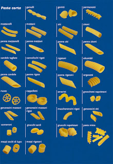 Passione Cucina!: PASSIONE PASTA