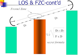 Telecommunication Basics: Line of Sight (LoS)