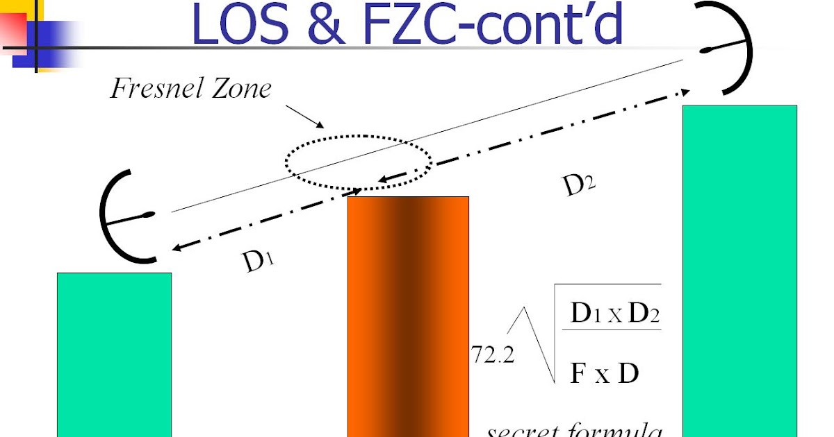 Telecommunication Basics Line Of Sight Los 