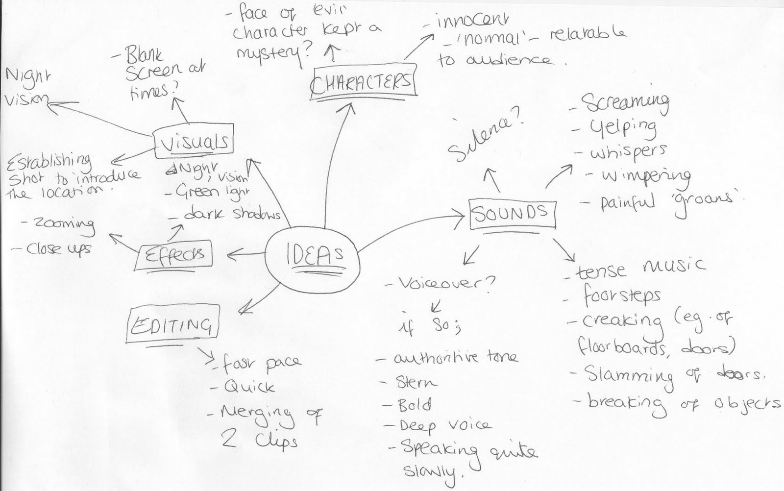 A2 Media - Film Trailers: Mind Map Ideas