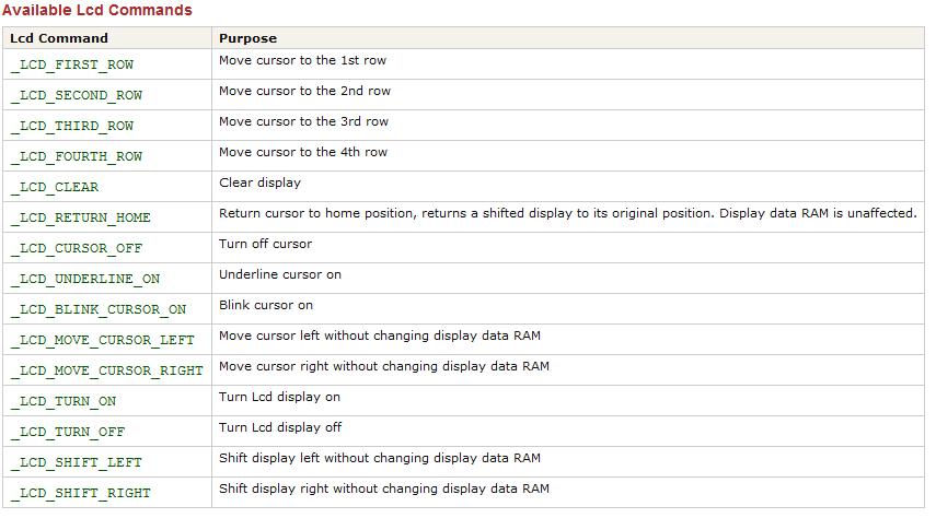 Electronics EveryWhere: PIC16F887/877 programming in C Tutorial 7 (LCD Moving Display n Custom ...