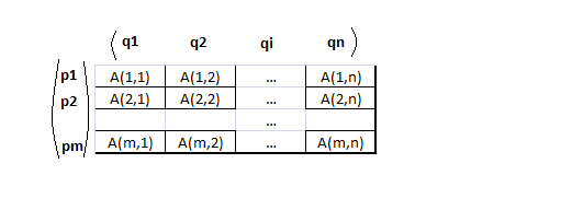 Math and Science in a Lapse of Reason: Finding Nash Equilibrium in Two-Person Zero-Sum Games ...