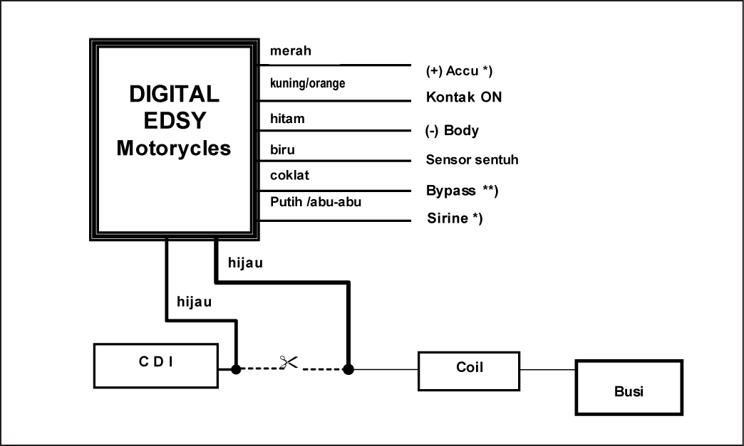 EDSY immobilizer system: Cara Pemasangan EDSY immobilizer system