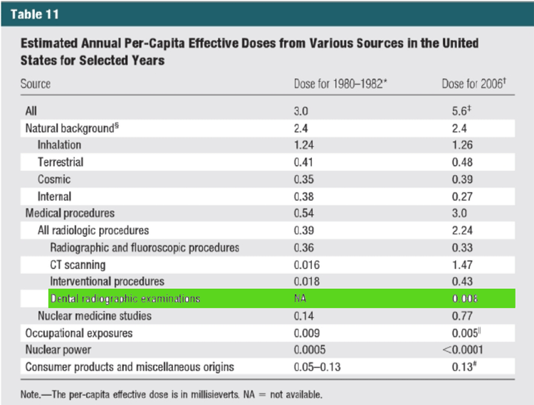 X-ray Exposure Chart