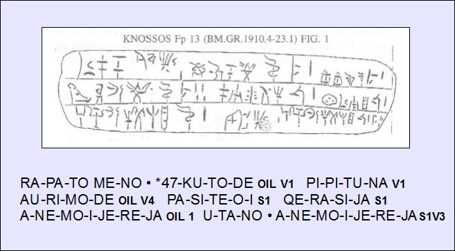 Minoan language blog: Divine names on Linear A tablets