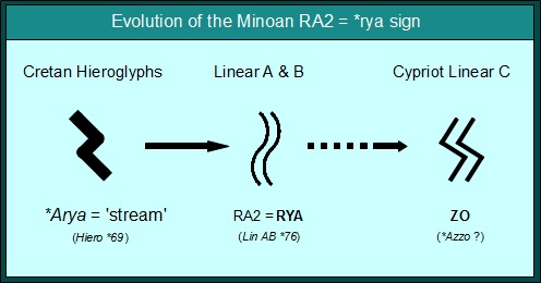 Minoan language blog: An elegant explanation for the lack of R-L ...