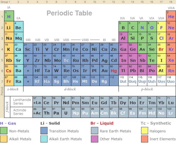 Aquablue Chemistry: 12/07/10