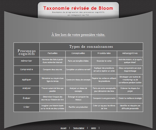 Le BLOG d'idées ASH: Taxonomie révisée de Bloom