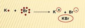 Dunia Kimia: Ikatan ion NaCl dan KBr