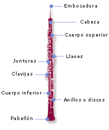 Instruments: EL OBOE