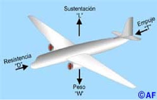 ¿como se mueven los aviones?