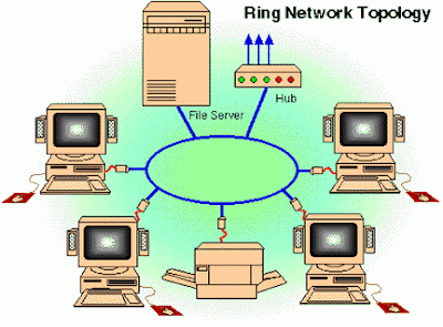 ring topology