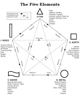 Welcome to Little FS: Five Elements - Fire, Earth, Metal, Water, Wood