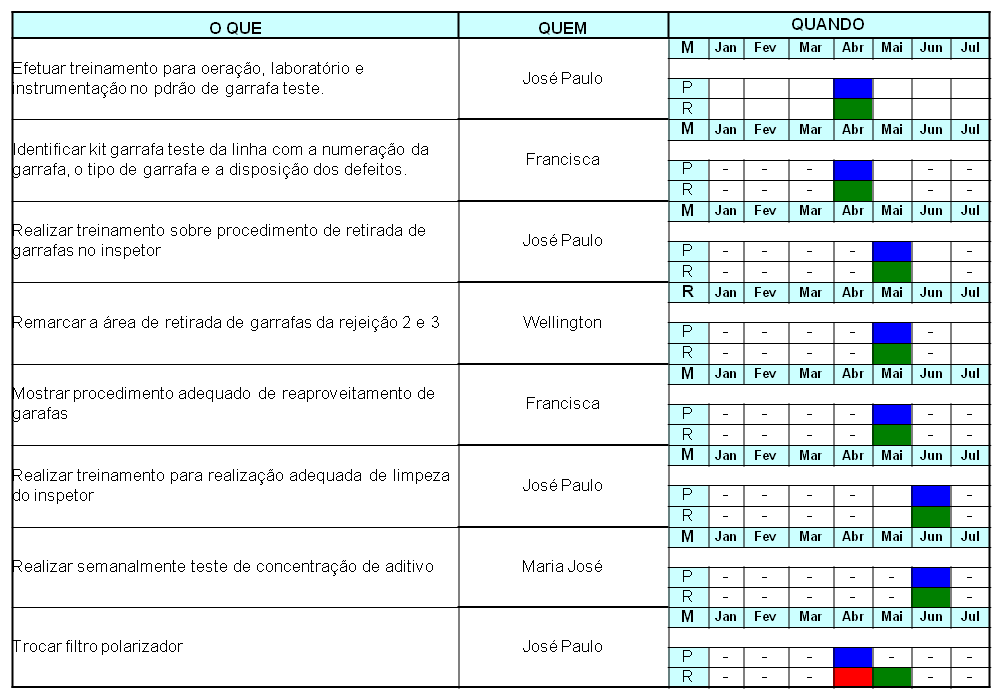 Plano De Ação 5w1h - EDUCA